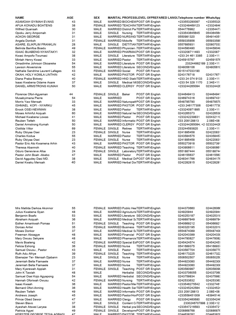 Health Ministry Contacts for SDA Church | PDF