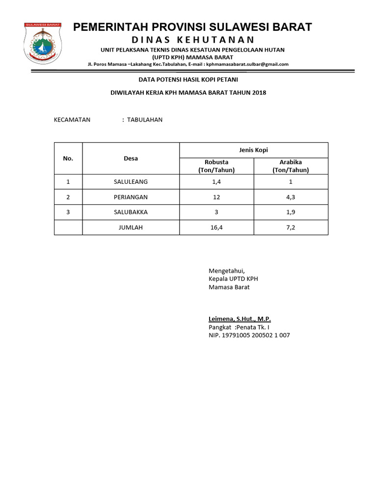 Data Potensi Hasil Kopi Petani KPH Mamasa Barat | PDF
