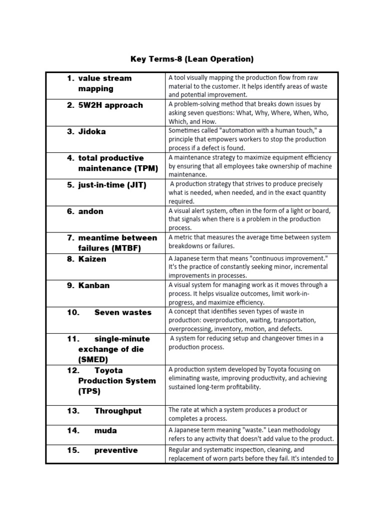 Key Terms-8 (Lean Operations)-1 | PDF | Lean Manufacturing | Business ...