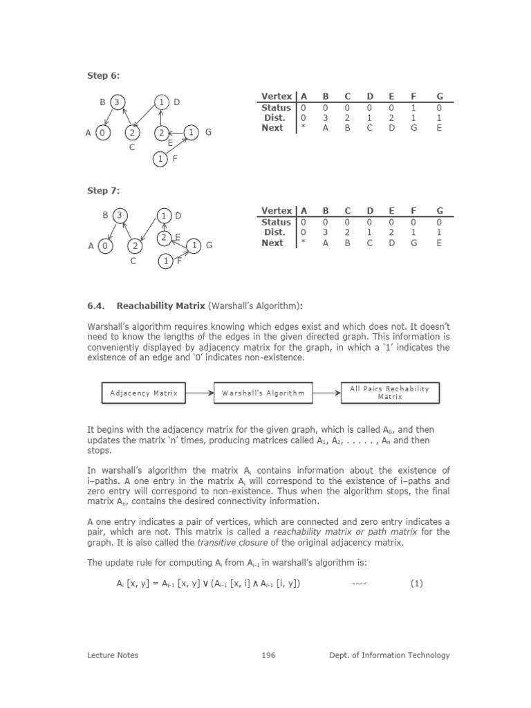 Warshal Algorithm | PDF | Mathematical Relations | Mathematical Concepts