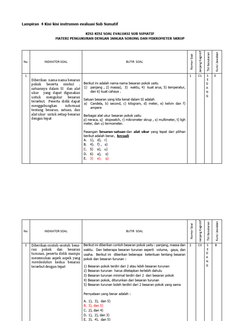Lampiran 4 Kisi-Kisi Instrumen Evaluasi Sub Sumatif | PDF