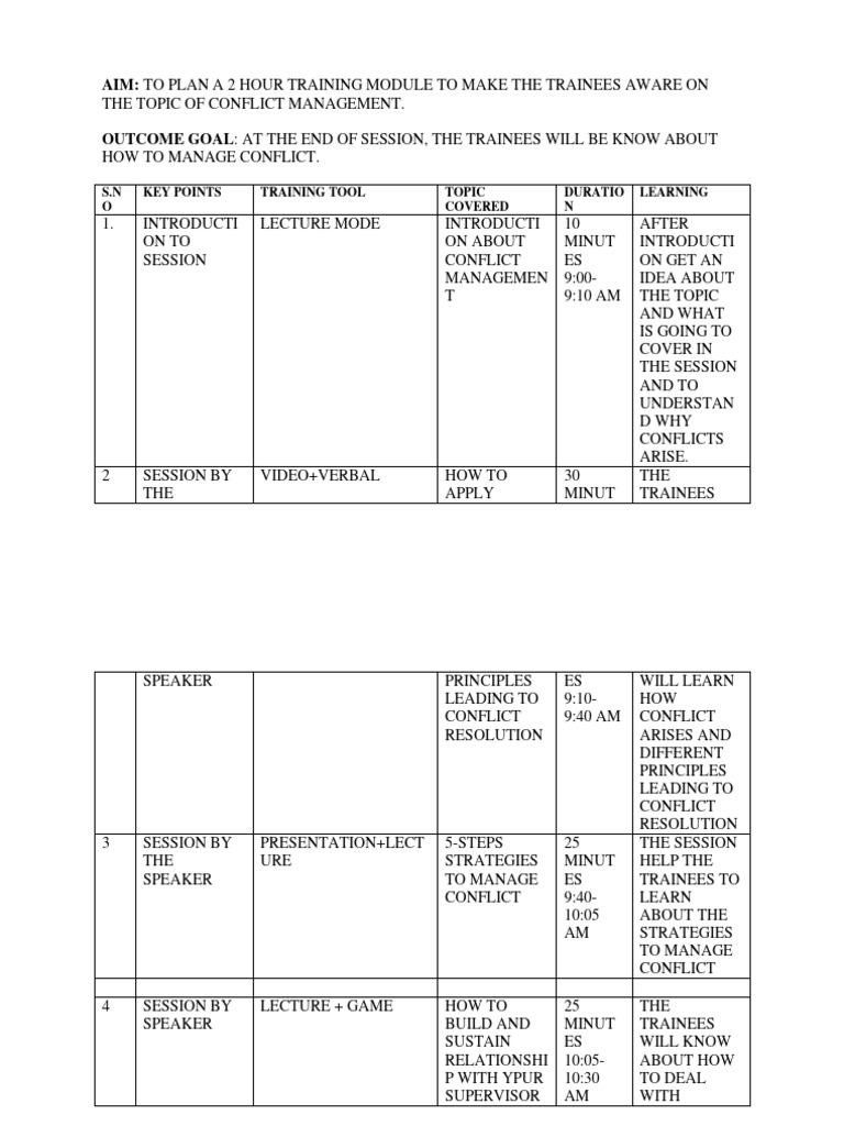 Conflict Management | PDF | Behavior Modification | Human Communication