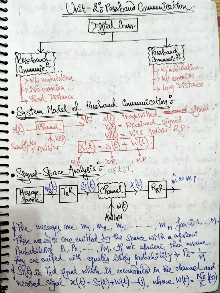 Unit-5 Simon Haykin Asim Sir Notes | PDF
