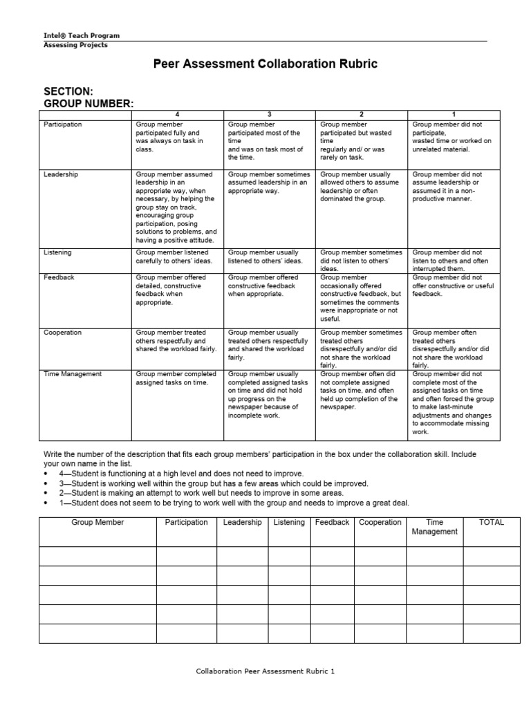 Peer Assessmnt Collaboration Rubric | PDF | Leadership | Educational ...