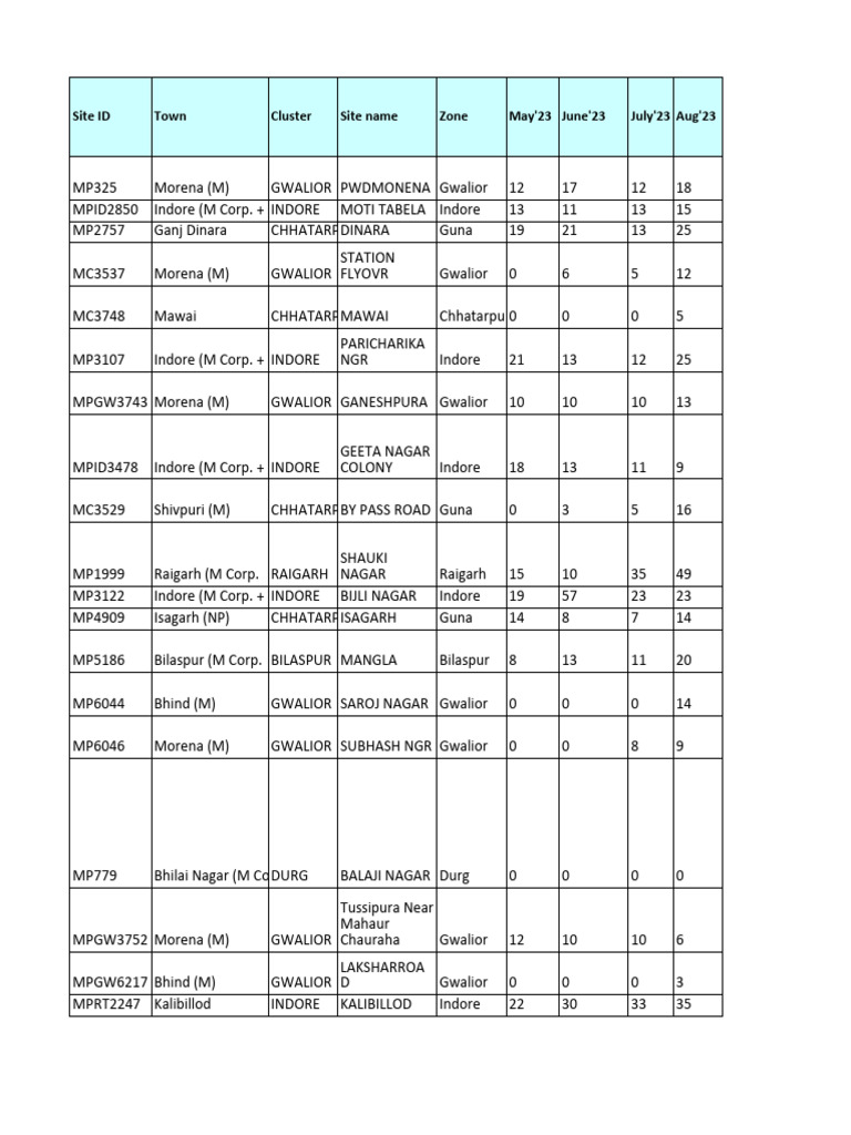 RCA Networking Site Outage Report | PDF | Computer Networking | Internet Access