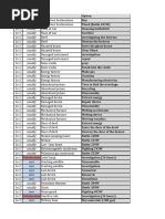Understanding Psycasts in RimWorld | PDF | Mental Disorder | Heat
