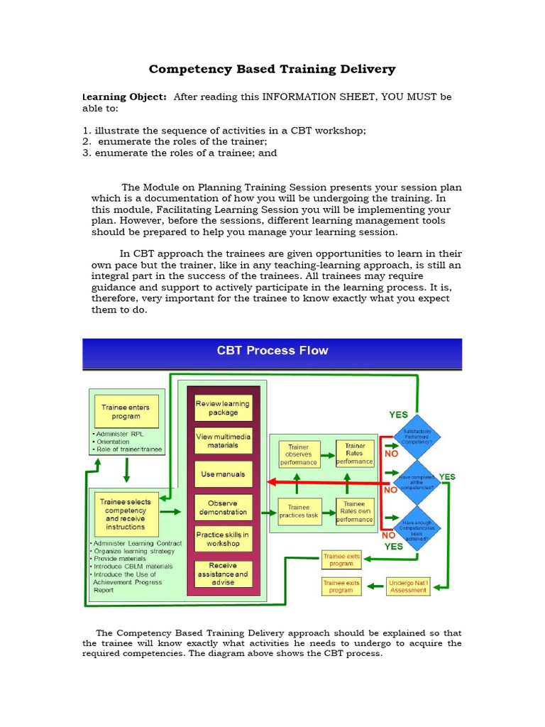 Competency Based Training Delivery | PDF