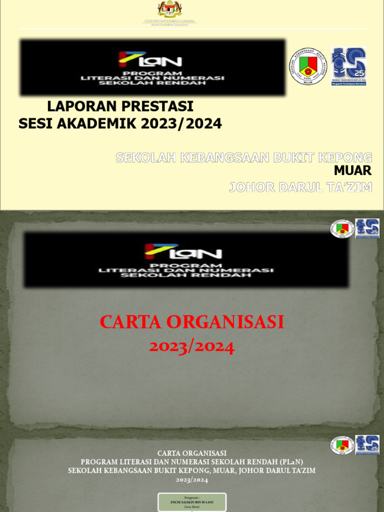 Laporan Plan SKBK - Sesi Akademik 2023-2024 | PDF