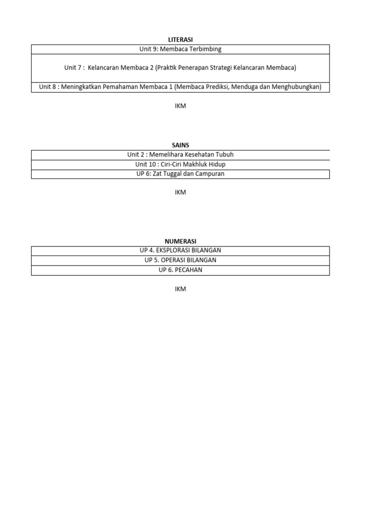 Jadwal - Rab - Pokja KKG 2023 | PDF