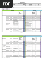 Isi Safety Codes List | PDF | Personal Protective Equipment ...