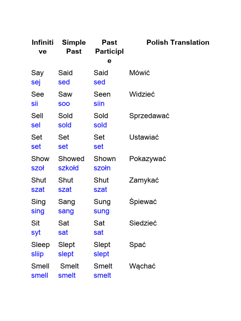 2 Czasowniki Nieregularne Cz. 2 Z Wymową | PDF