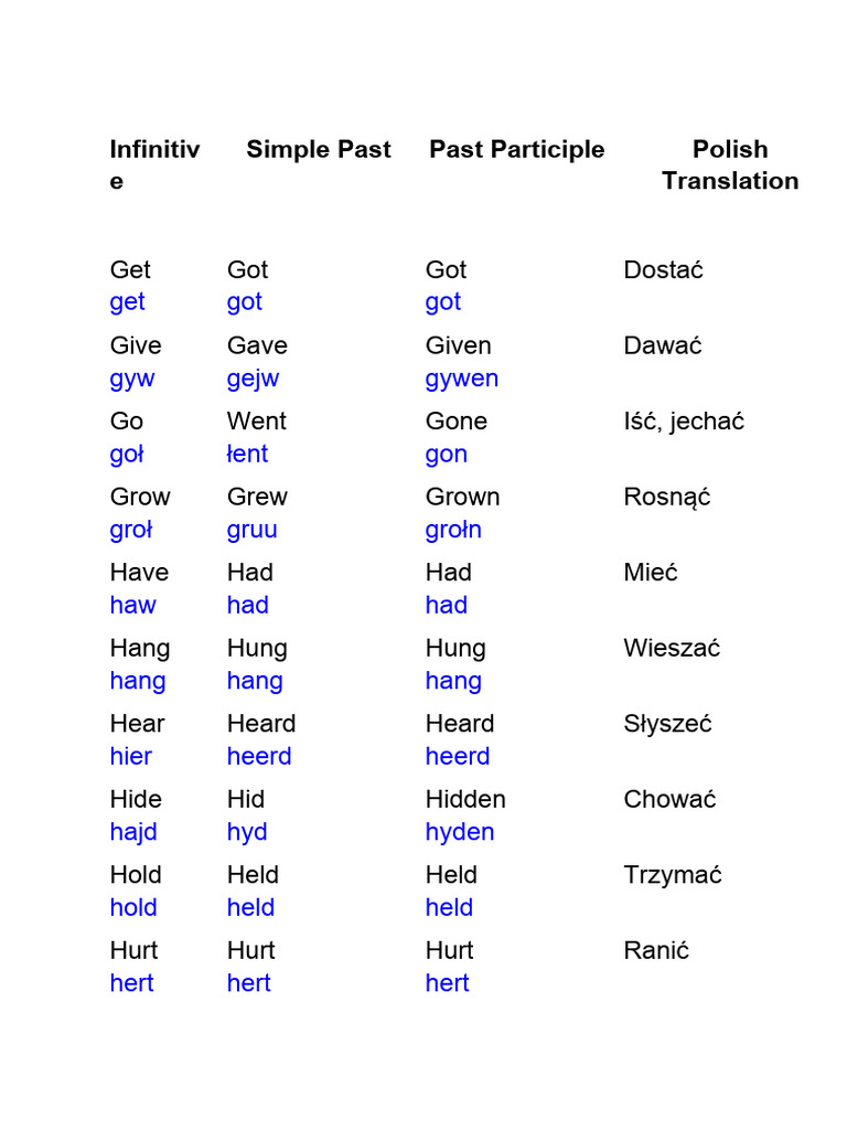 3 czasowniki nieregularne cz. 3 z wymową | PDF