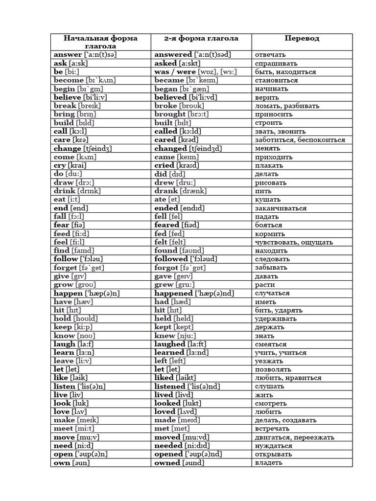 Glagoly Tablitsa | PDF