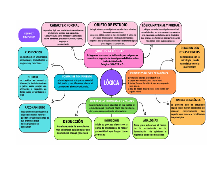 Equipo7 Ev1 Log | PDF