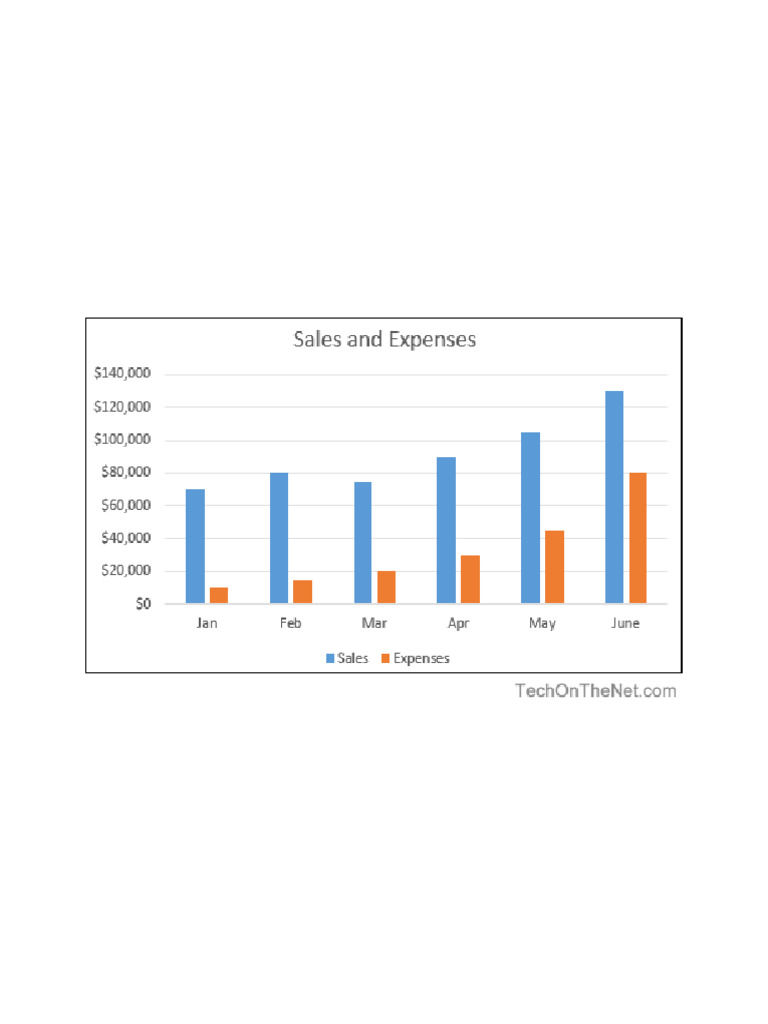 Column Chart Example | PDF