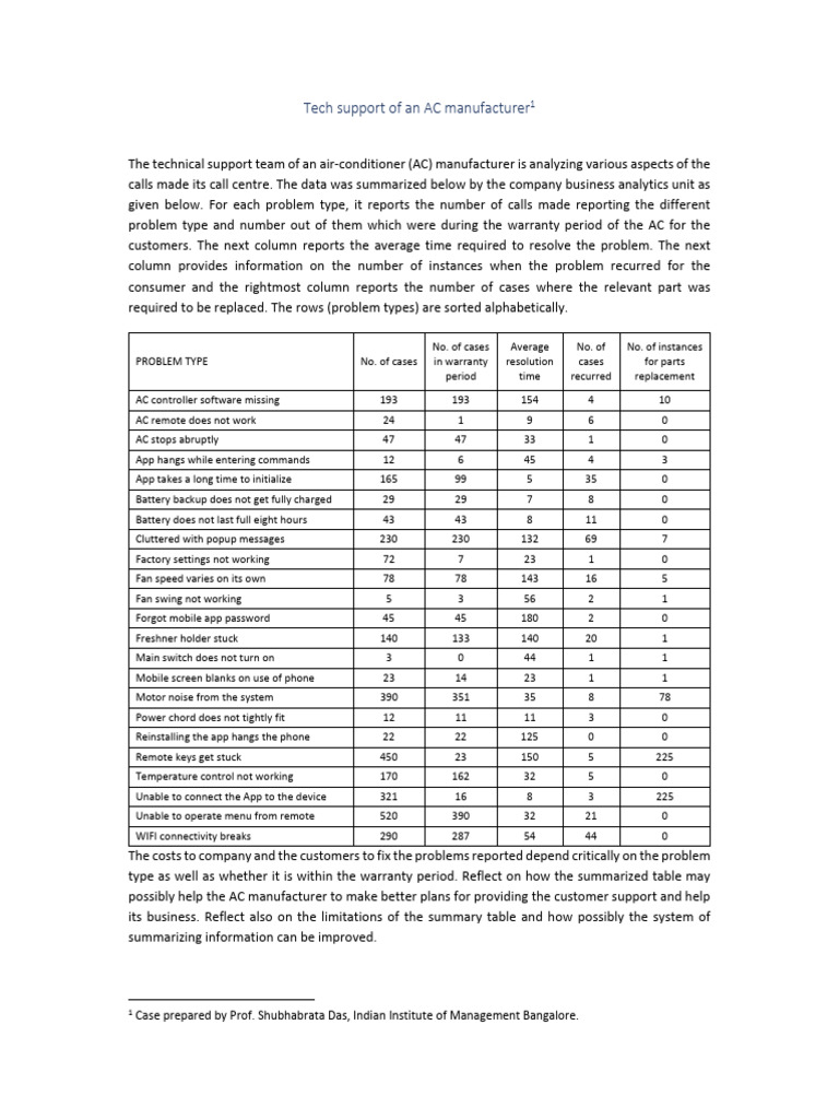 Business Stats Cases For EGMP 67 | Download Free PDF | Statistics ...