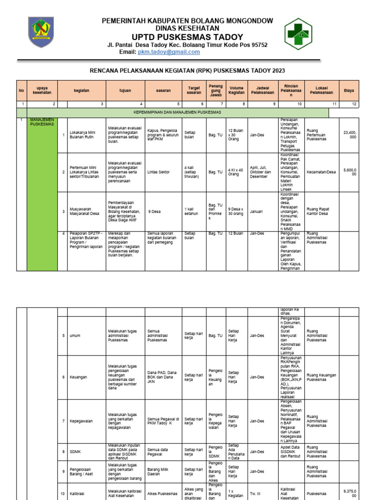 RPK PKM Tdy 2023 | PDF