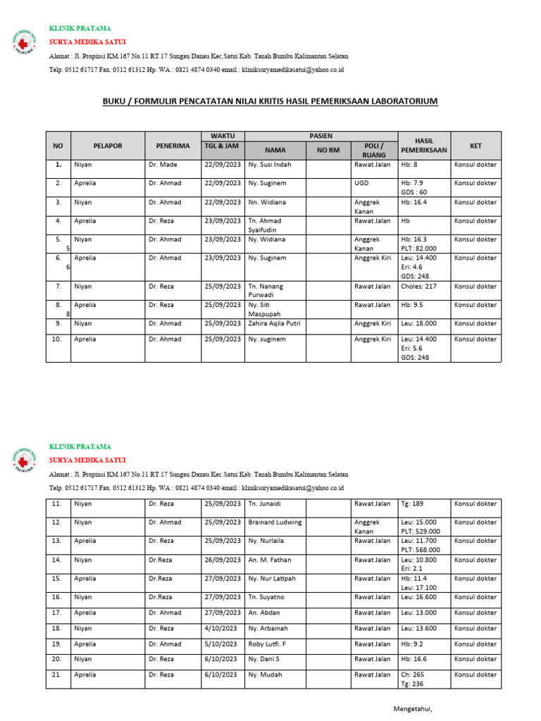 Form Pencatatan Nilai Kritis Lab Sms | PDF
