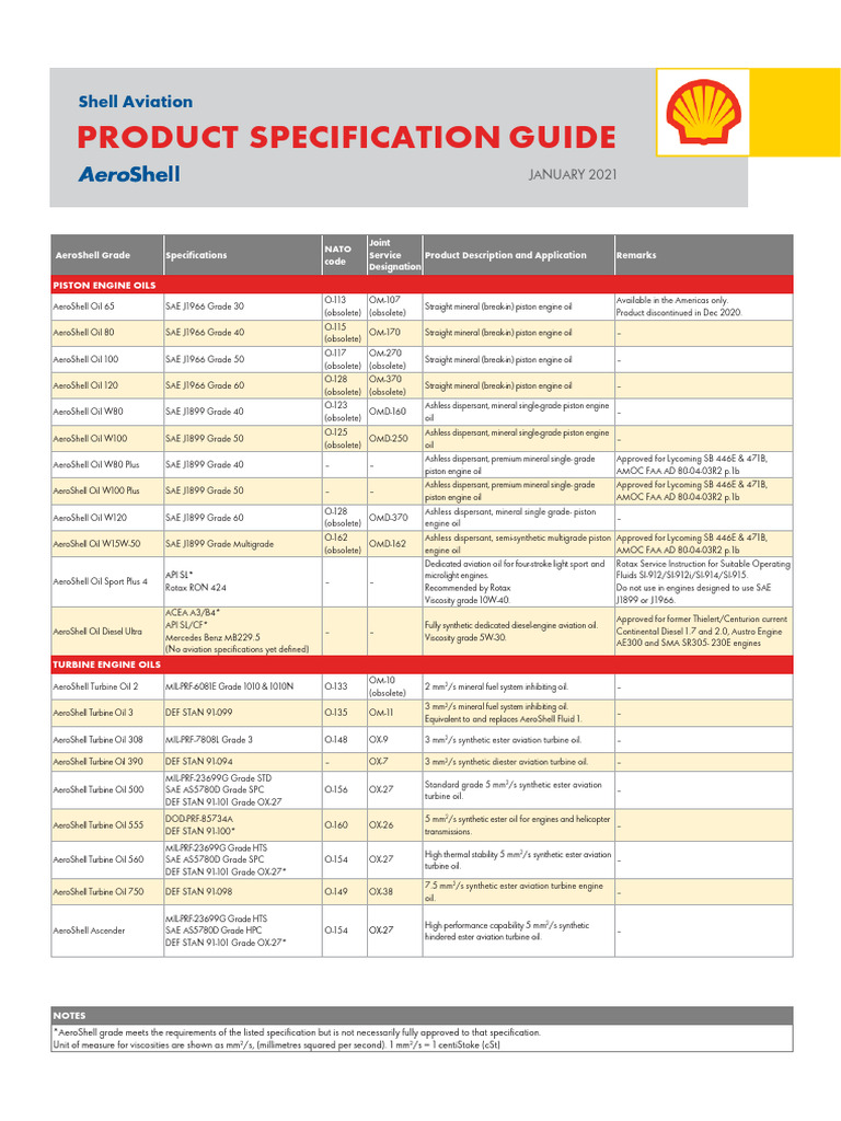 Aeroshell Specification Guide | PDF | Motor Oil | Mechanical Engineering