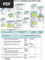 Standard Operation Procedure Guidelines Vessel in Port | PDF | Cargo ...