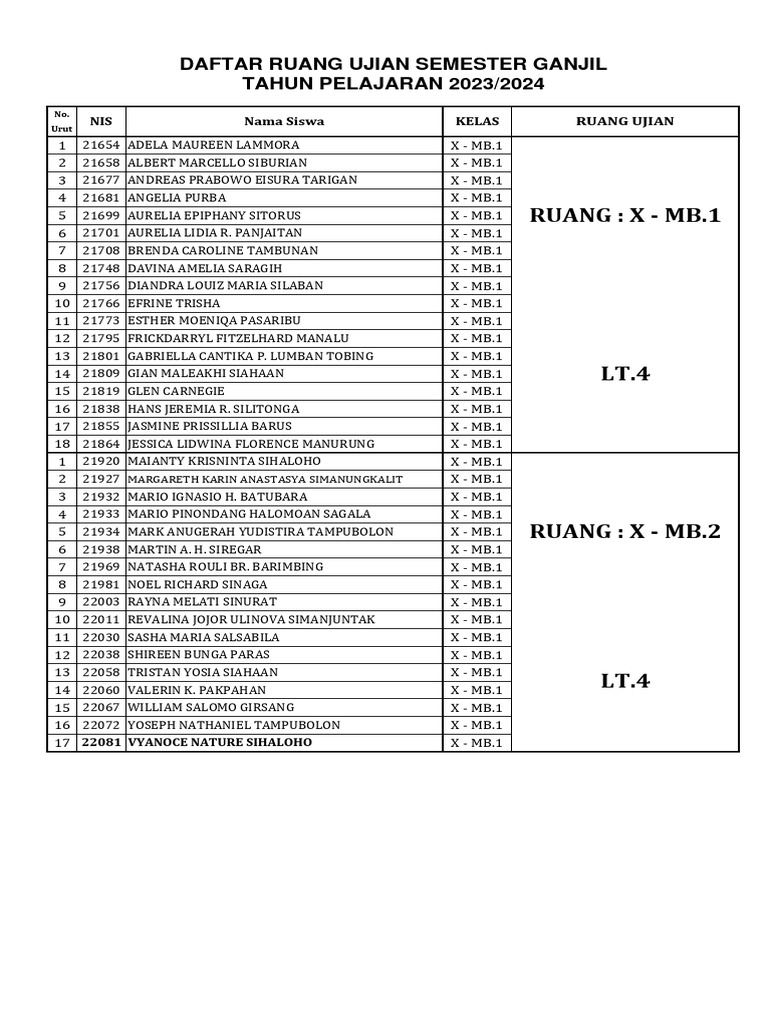 Daftar Ruang Ujian Kelas X | PDF