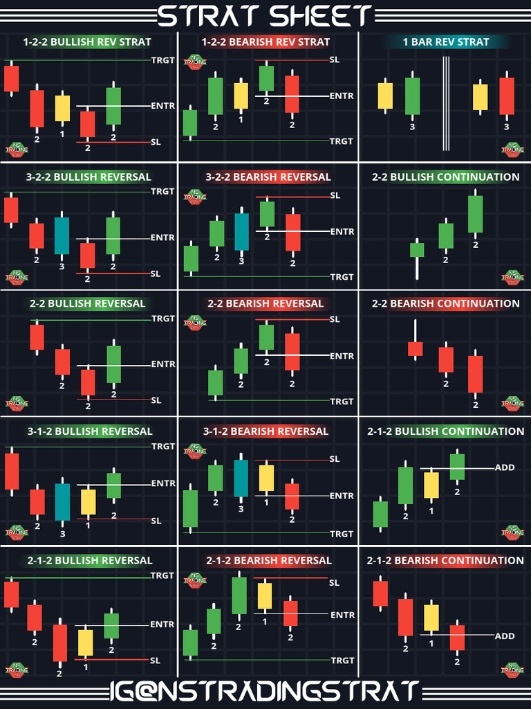 Strat Sheet | PDF | Market (Economics) | Business