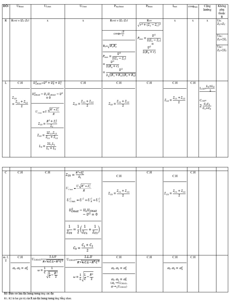 R Z U U R: Rmax Lmax Cmax M Chmax Rmax Max Max | PDF
