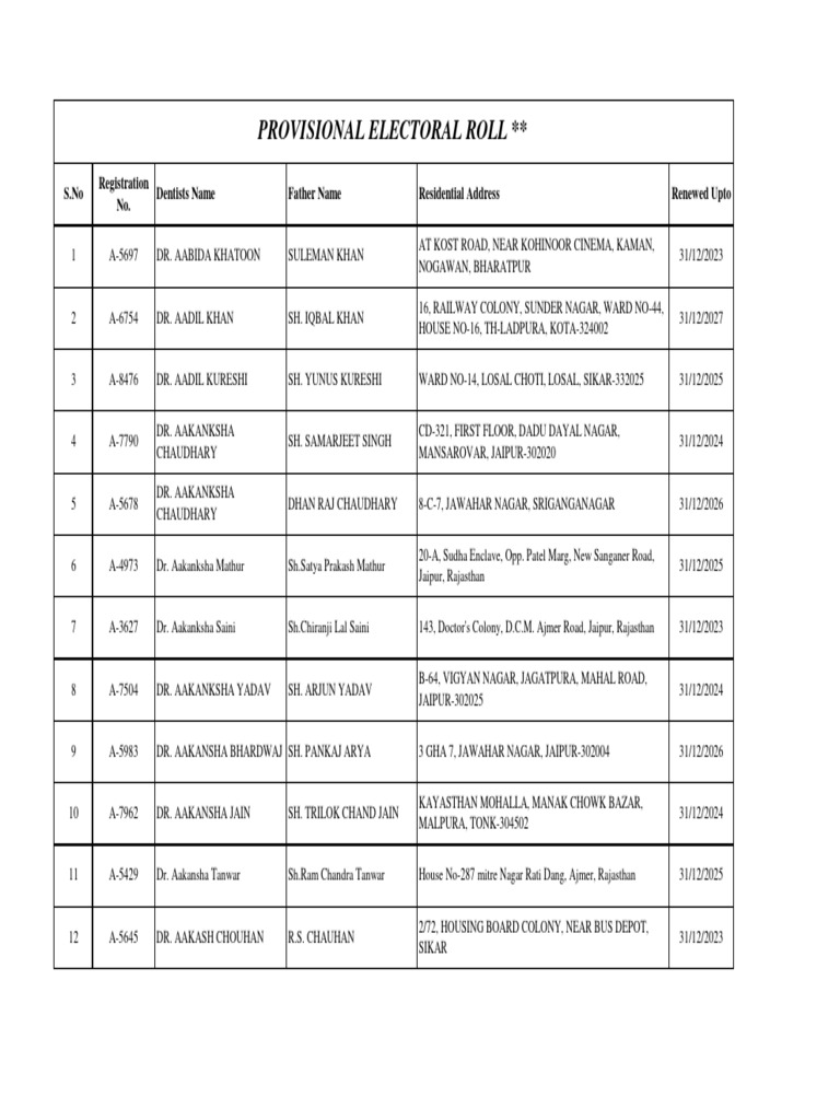 Provisional Electoral Roll | PDF