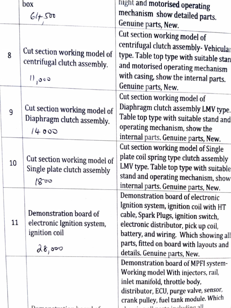 Cut Sections | PDF