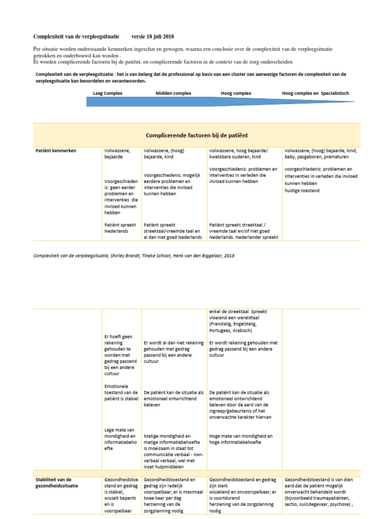 Complexiteit Casus Schema | PDF