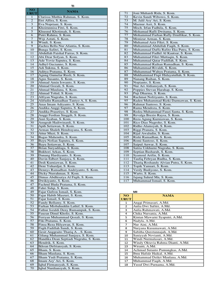 Daftar Nama Nomor Kursi FTID | PDF