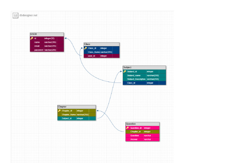 3abkary Dbdesigner | PDF