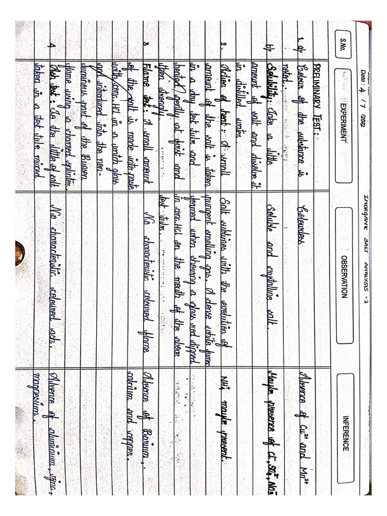 Salt Analysis Sample Writing | PDF