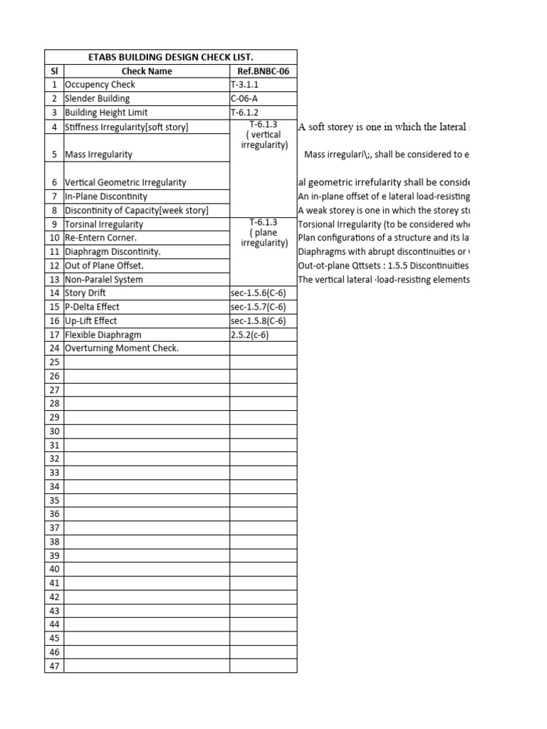 Etabs Check List | PDF
