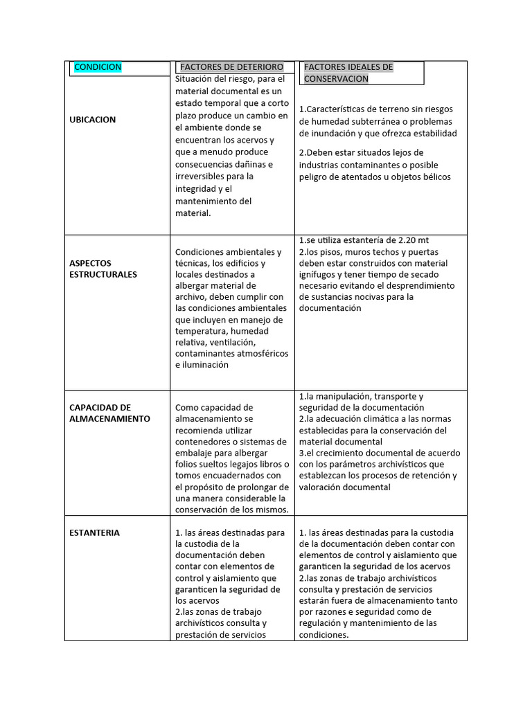 Cuadro de Doble Entrada | PDF | Entorno natural | Contaminación