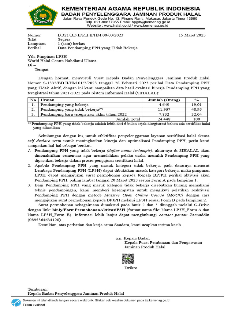 Surat P3H Tidak Bekerja - World Halal Centre Nahdlatul Ulama | PDF