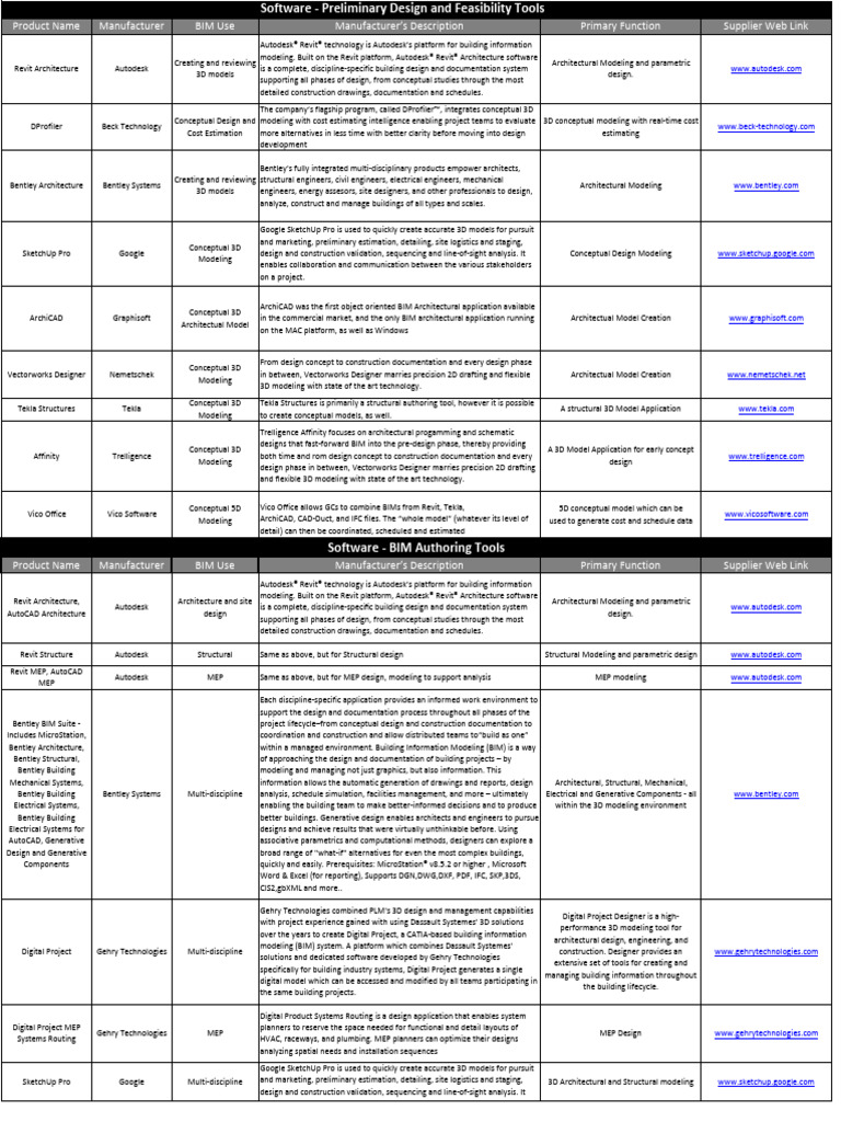 Reading_Material_-_BIM_Tools_Matrix__2_ | PDF | Autodesk Revit ...