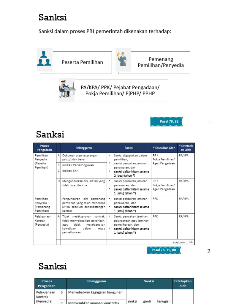 Sanksi PBJ | PDF
