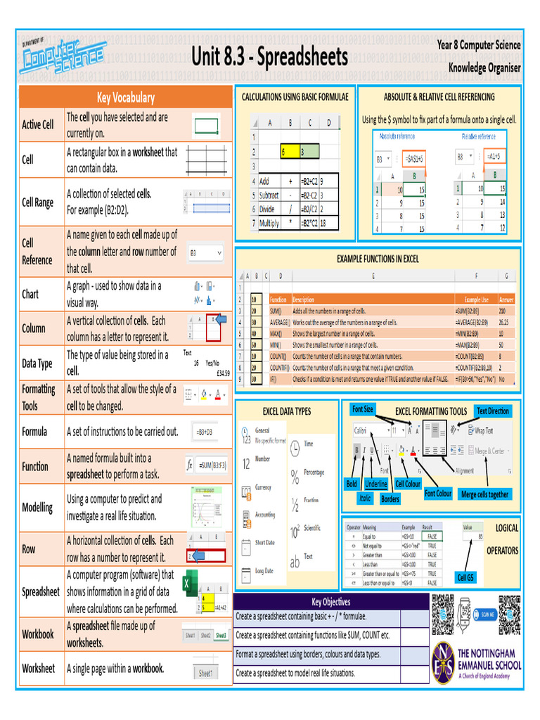Year 8 CS Spr1 Unit 8.3 Spreadsheets | PDF