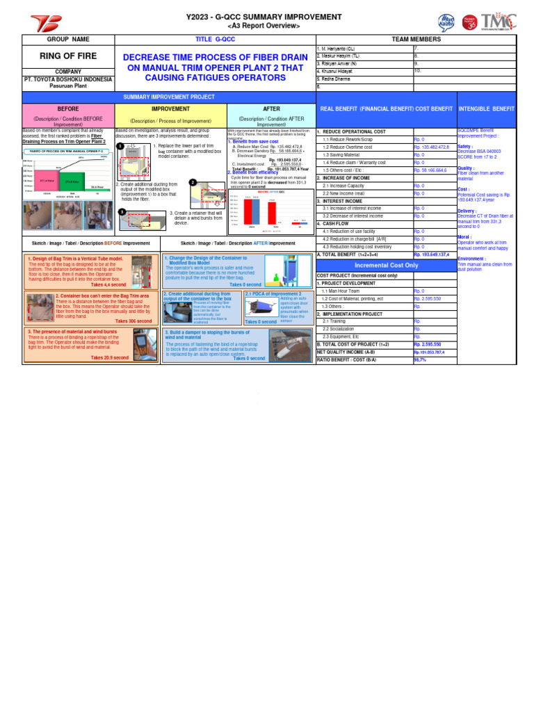 Tbina GQCC Rof | PDF