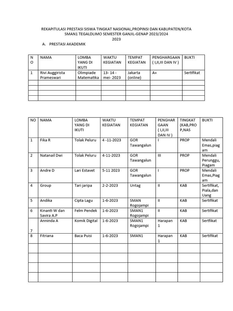 Rekapitulasi Prestasi Siswa Tingkat Nasional | PDF