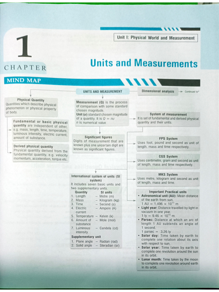 Study Material Unit and Measurement | PDF