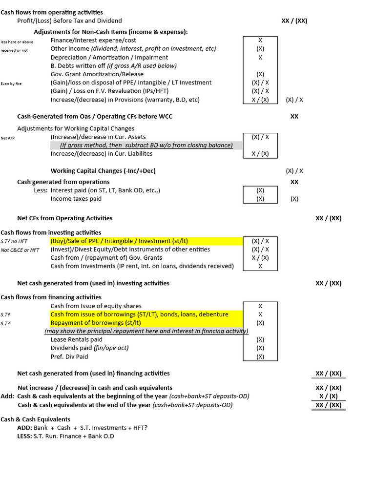 IAS 7 - Cashflow Statements | PDF | Business | Accounting