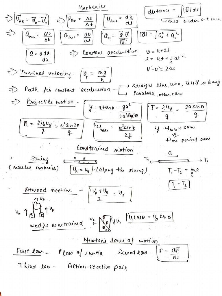 Full Formulas by Student | PDF