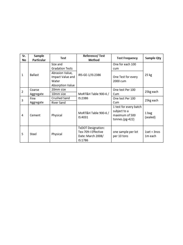 Test Frequency | PDF