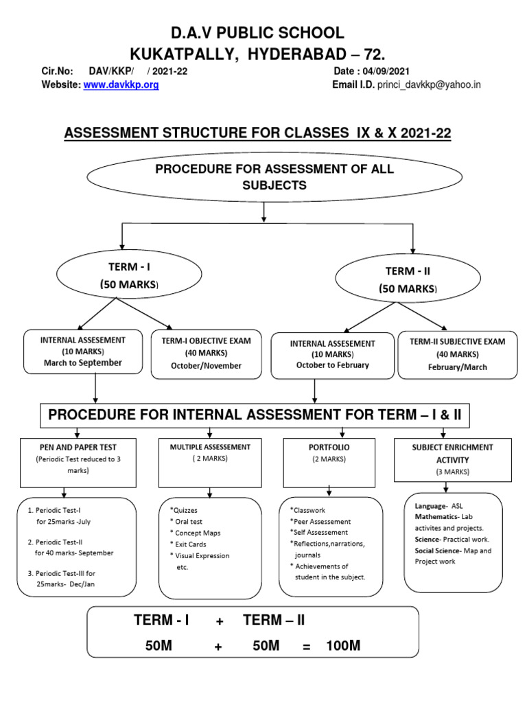 Assessment Structure IX AND X 2021-22 | PDF | Educational Institutions | Qualifications