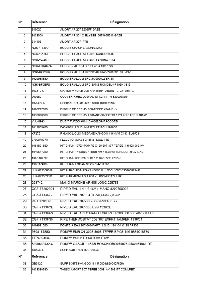 N° Référence Désignation | PDF