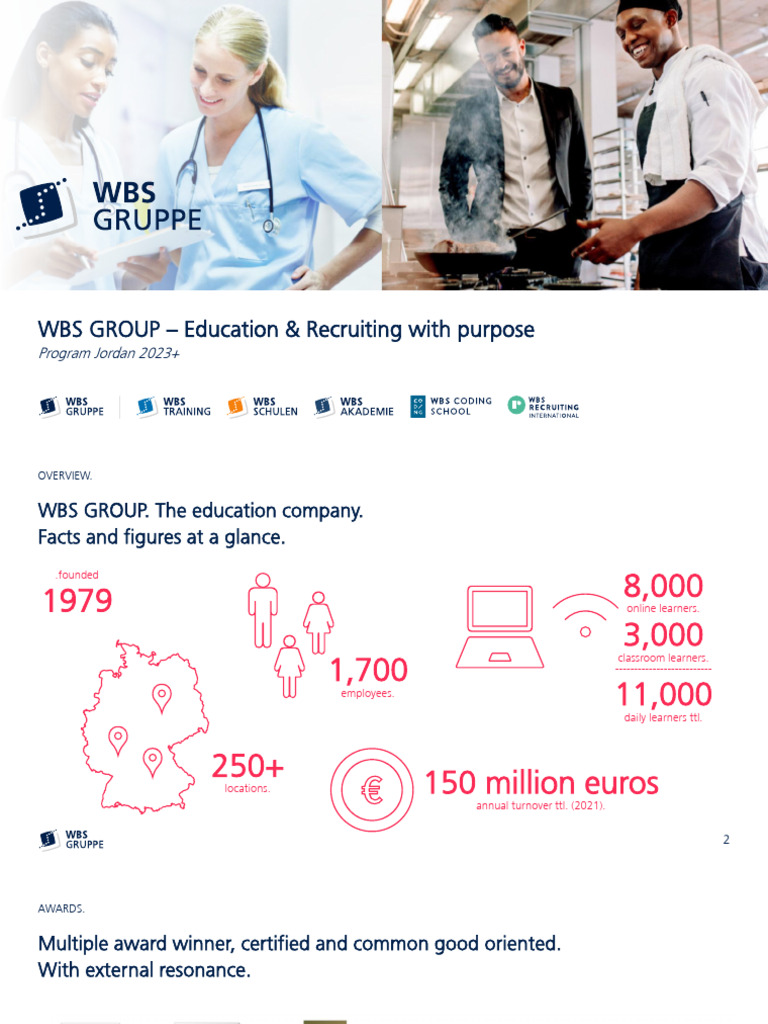 2209 Presentation WBS GROUP - Program Jordan 2023plus | PDF | Vocational Education | Employment