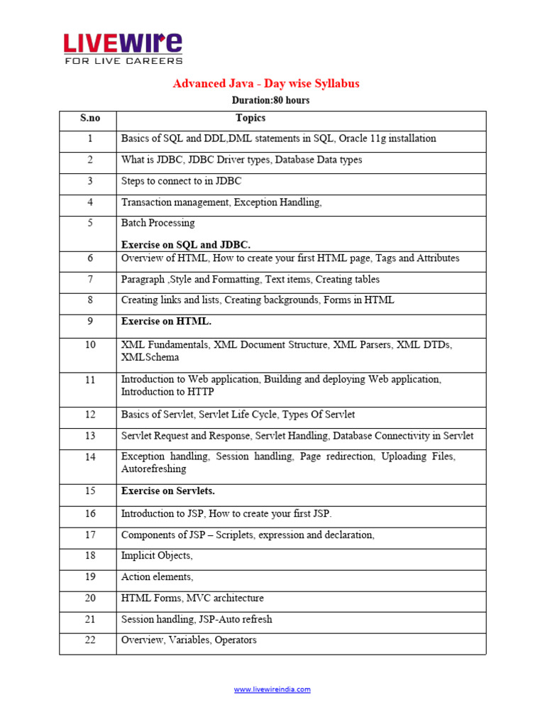 Advanced JAVA Day Wise Syllabus4 | PDF