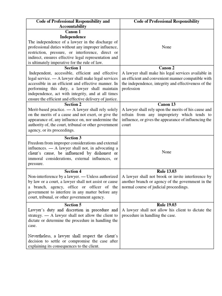Comparative Matrix | PDF | Conflict Of Interest | Lawyer